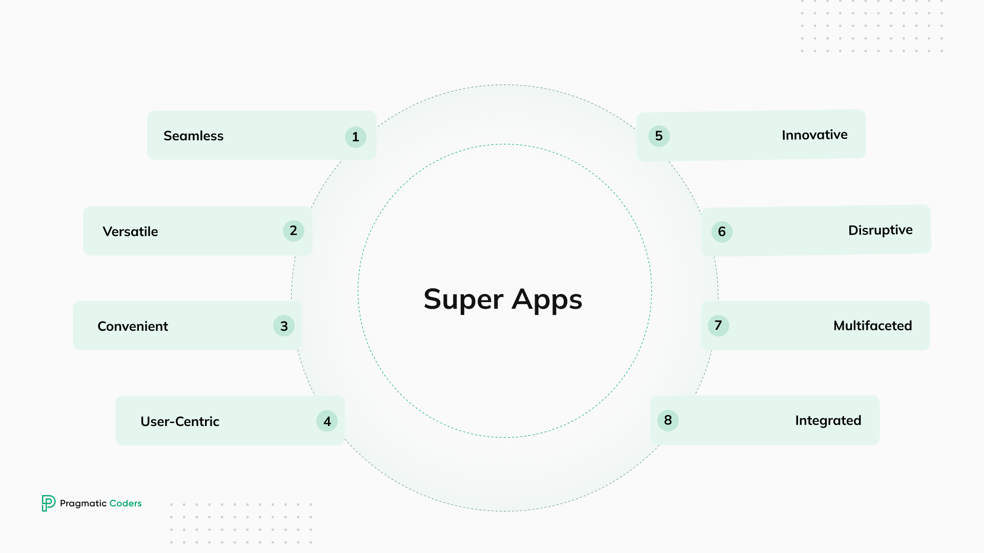 Super apps: a new era in digital integration